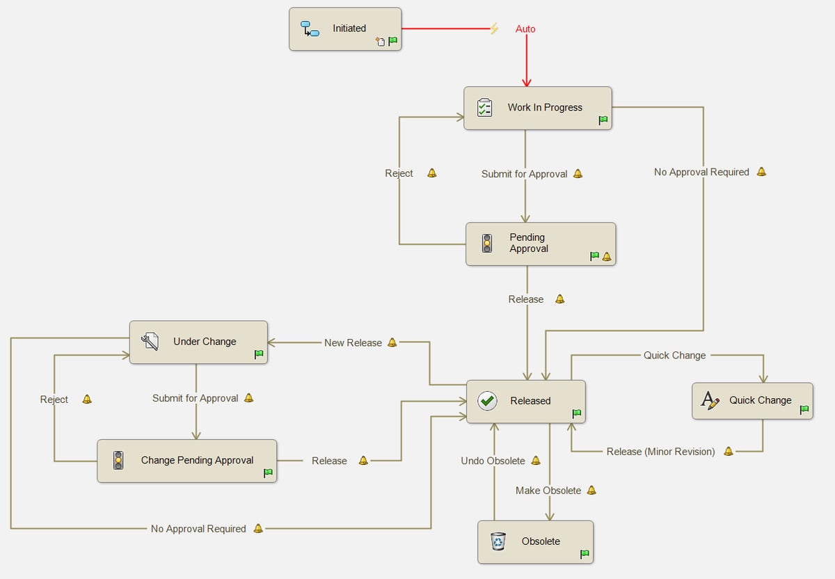 Wat is Product Data Management (PDM)?
