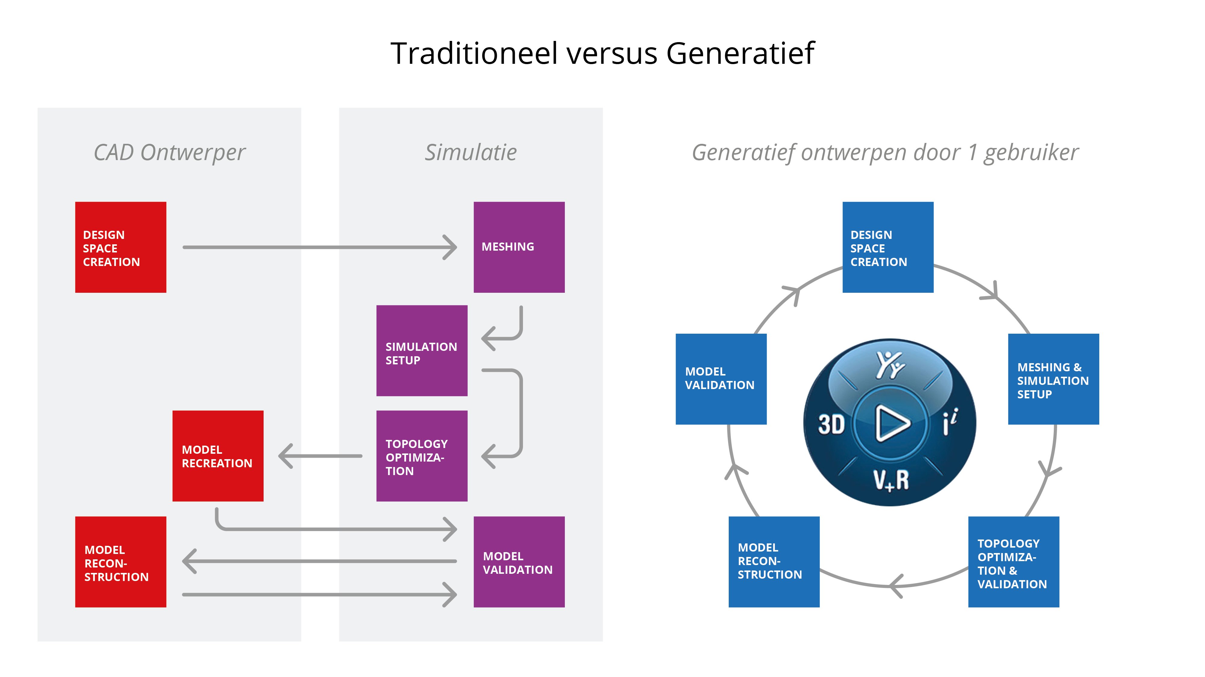 Generative Design vs traditioneel ontwerpen | Visiativ Benelux
