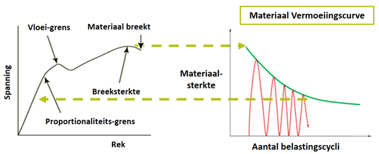 De 3 belangrijkste factoren voor een goede simulatie | Visiativ Benelux